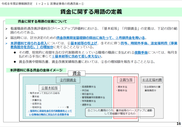 ベースアップ評価料（I・Ⅱ・入院）の概要と算定要件、クリニックで対応することを解説 - 株式会社クレドピクシス